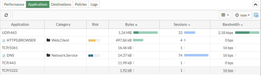 Clients by FortiAP monitor | FortiGate / FortiOS 7.6.4 | Fortinet ...