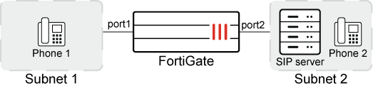 SIP pinholes | FortiGate / FortiOS 7.6.4 | Fortinet Document Library