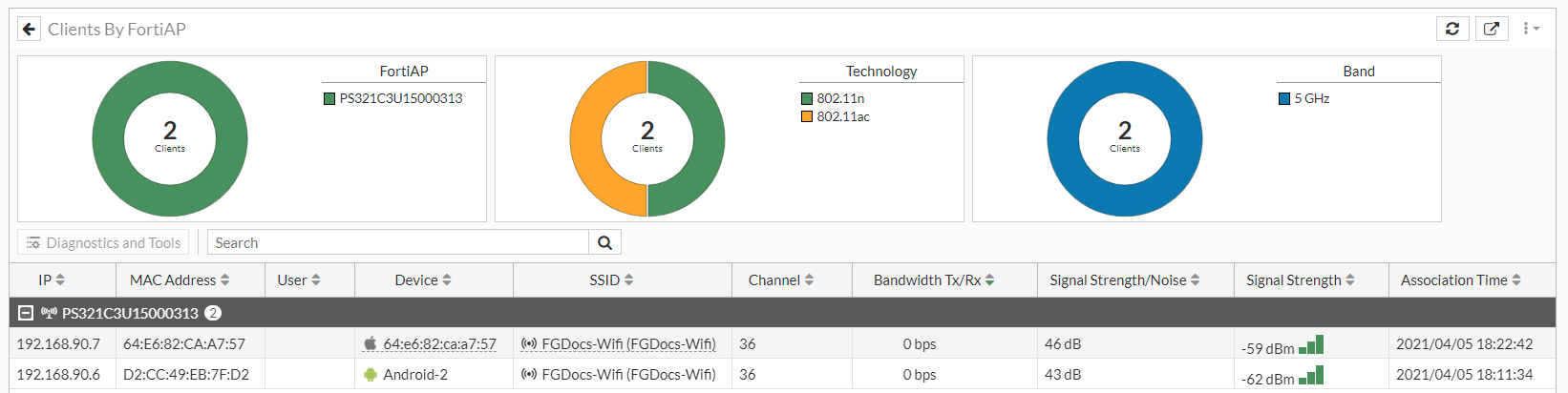 Clients by FortiAP monitor | FortiGate / FortiOS 7.6.4 | Fortinet ...