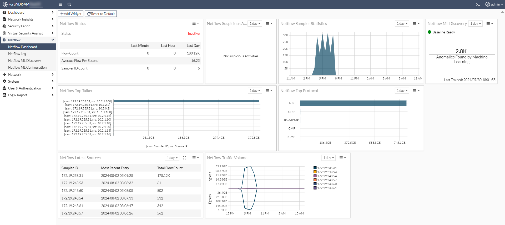 Netflow Dashboard | FortiNDR 7.6.2 | Fortinet Document Library