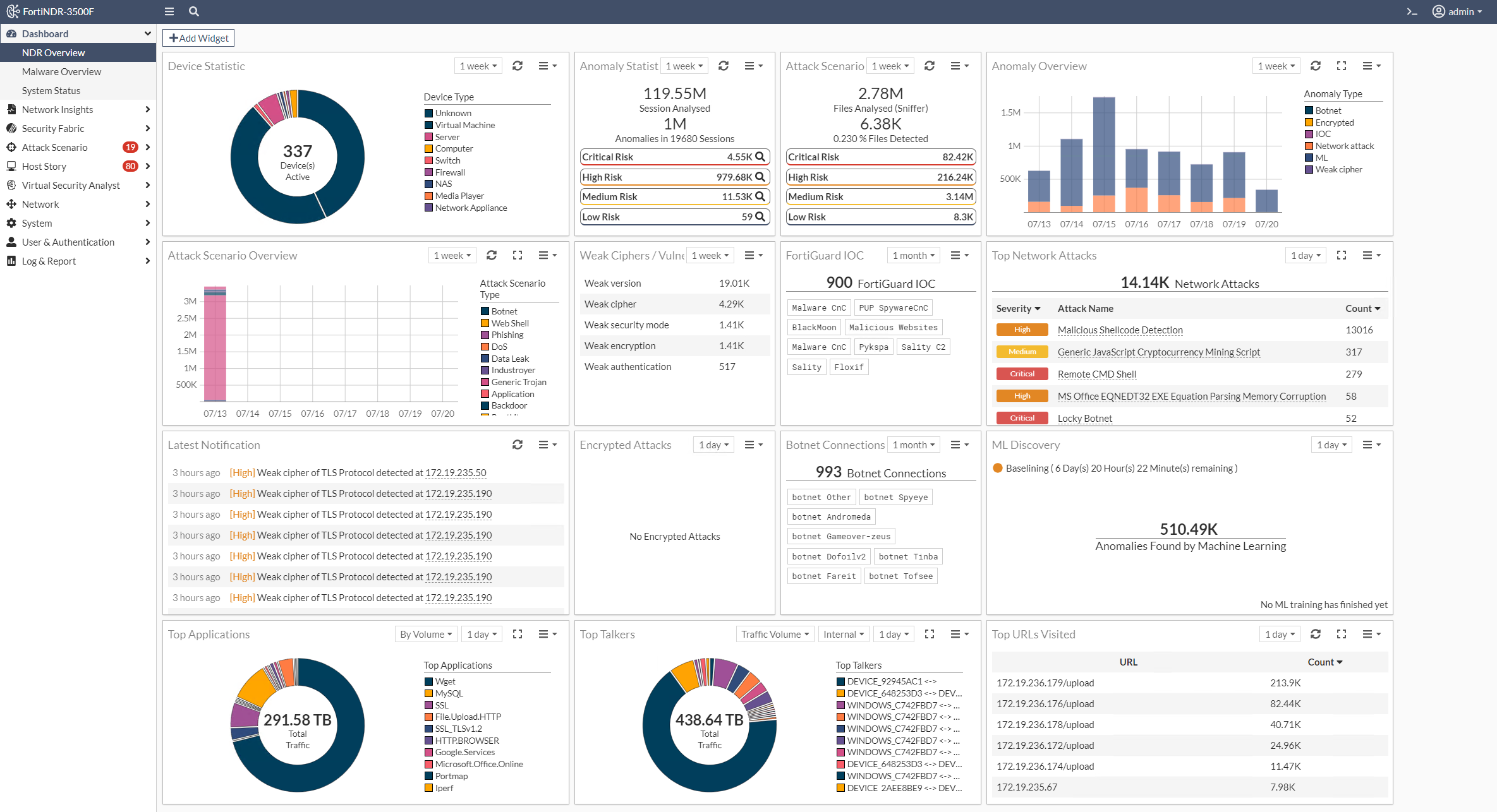 Dashboard | FortiNDR 7.6.2 | Fortinet Document Library