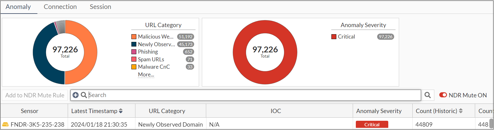 FortiGuard IOC | FortiNDR 7.6.2 | Fortinet Document Library
