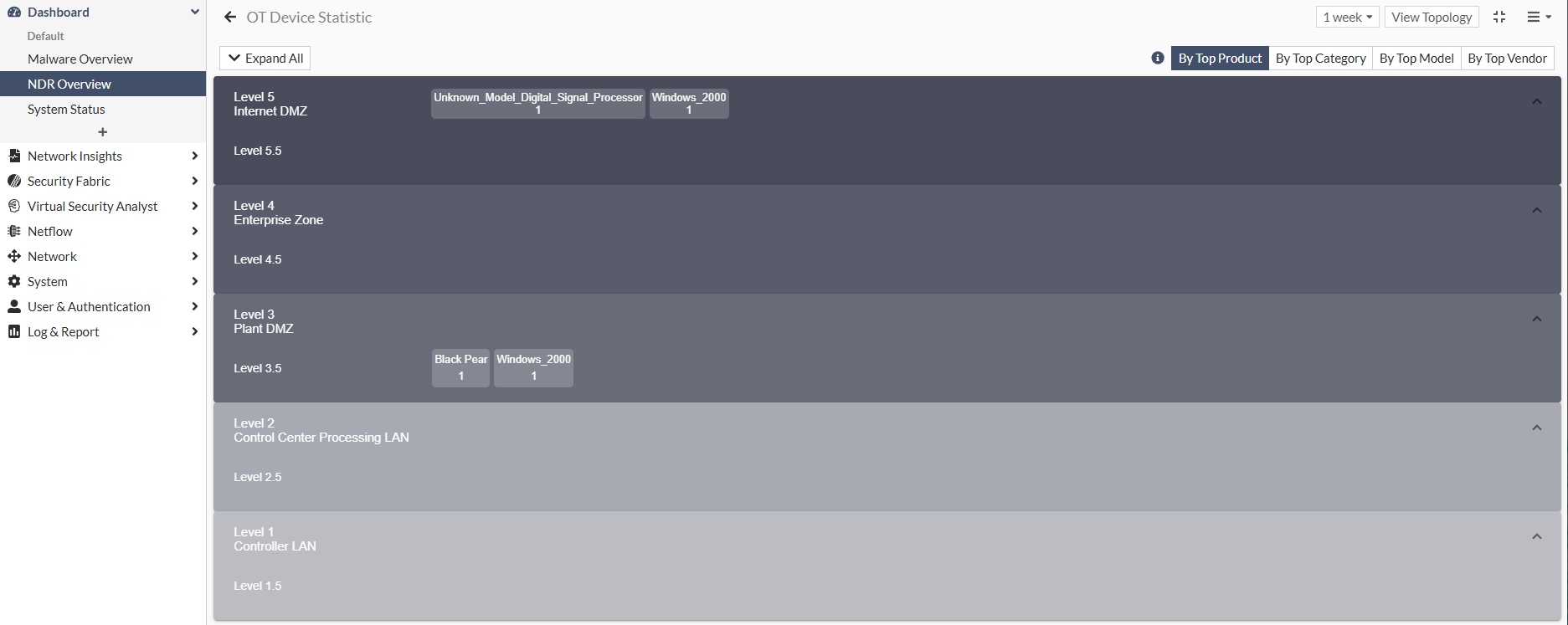 OT Devices | FortiNDR 7.6.2 | Fortinet Document Library