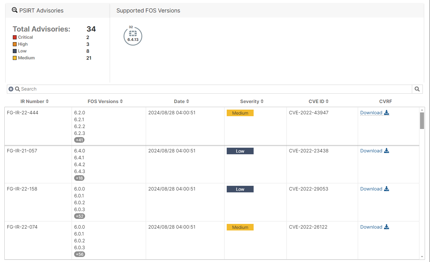 PSIRT Advisories | FortiCare Elite 25.2.a | Fortinet Document Library