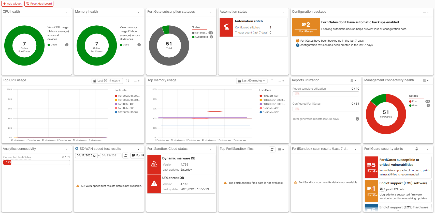 Dashboard | FortiGate Cloud | Fortinet Document Library
