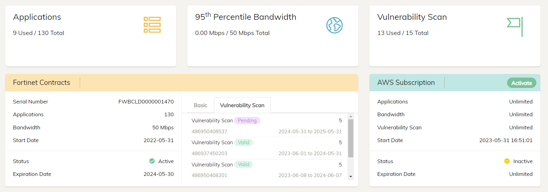 Vulnerability Scan | FortiWeb Cloud 23.3.0
