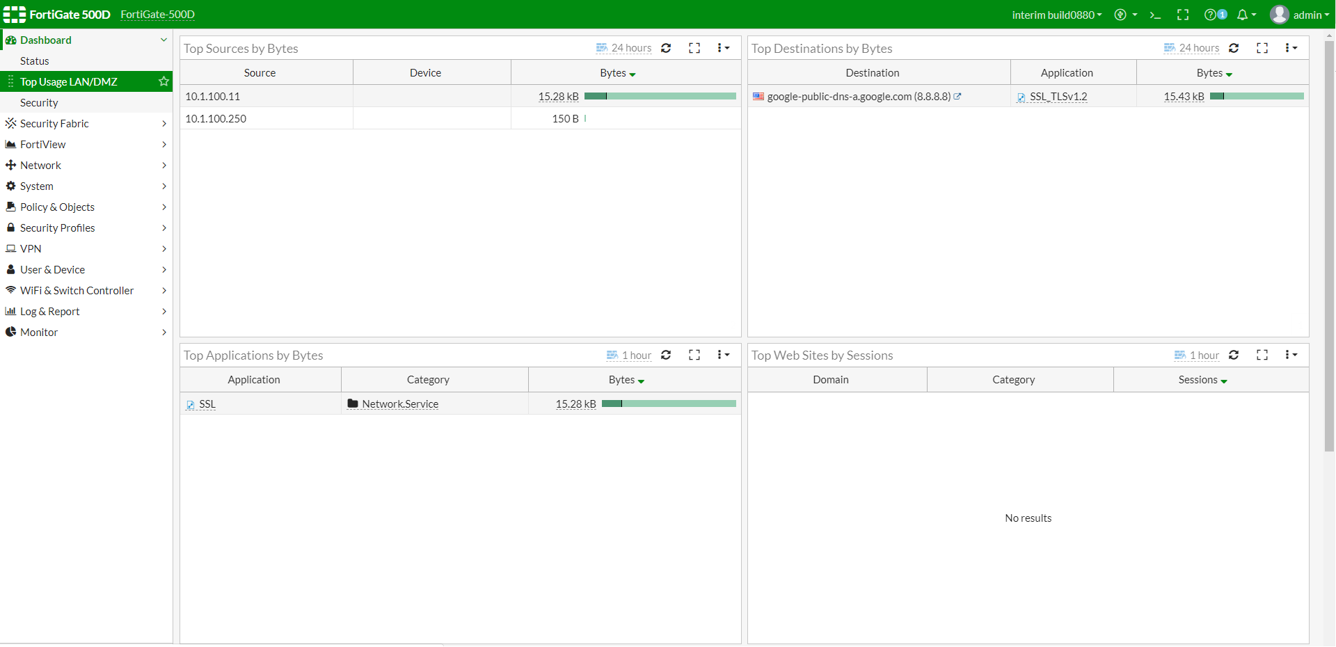 FortiView dashboards and widgets | FortiGate / FortiOS 6.2.16 ...