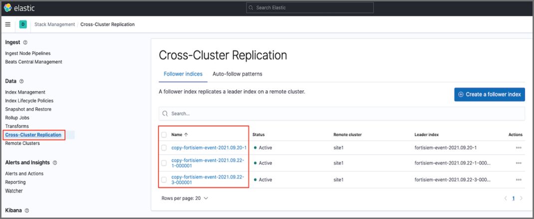 Disaster Recovery Procedures Elasticsearch Fortisiem 633 Fortinet Documentation Library