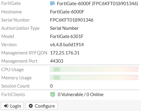 Configuration sync monitor | FortiGate-6000 6.4.12