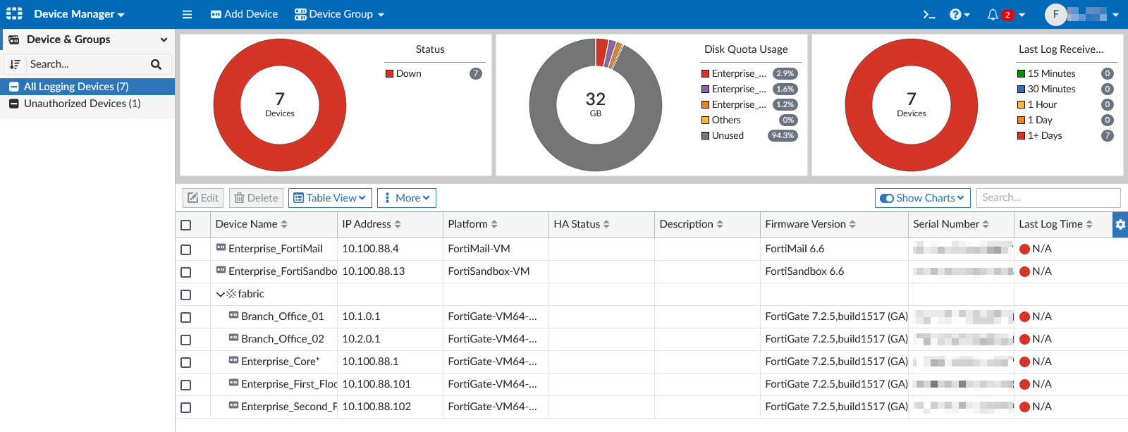 Device Manager | FortiAnalyzer 7.2.10 | Fortinet Document Library
