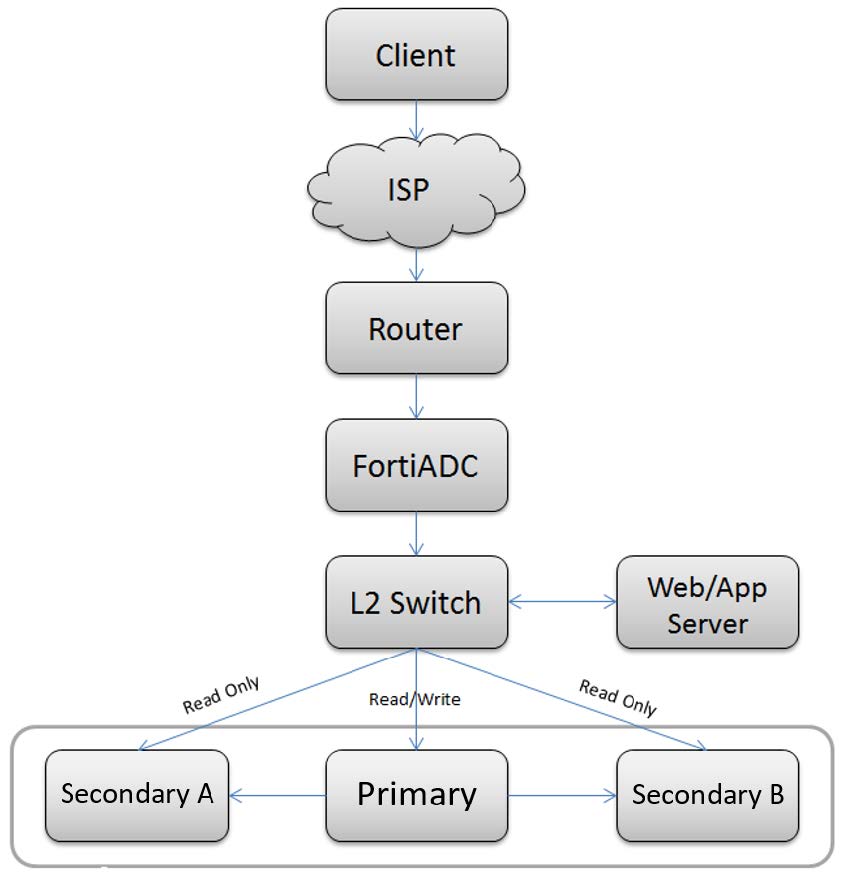 Configuring MSSQL profiles | FortiADC 7.4.4 | Fortinet Document Library
