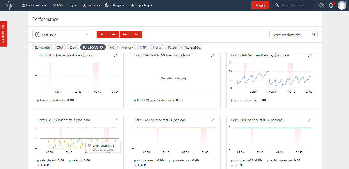 FortiSOAR integration with FortiMonitor | FortiSOAR 7.6.0 | Fortinet ...