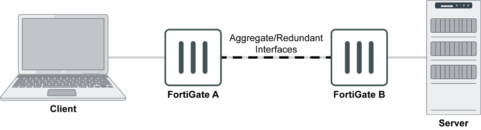 Failure detection for aggregate and redundant interfaces | FortiGate ...