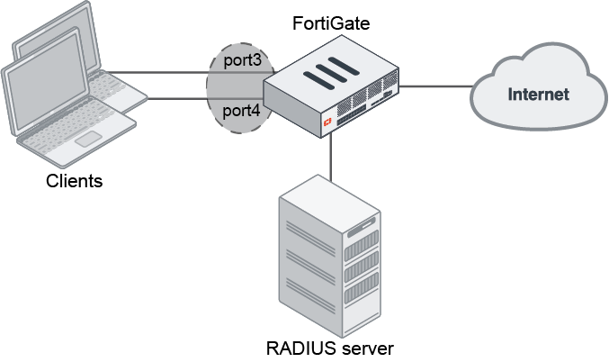 Hardware switch | FortiGate / FortiOS 7.0.17 | Fortinet Document Library