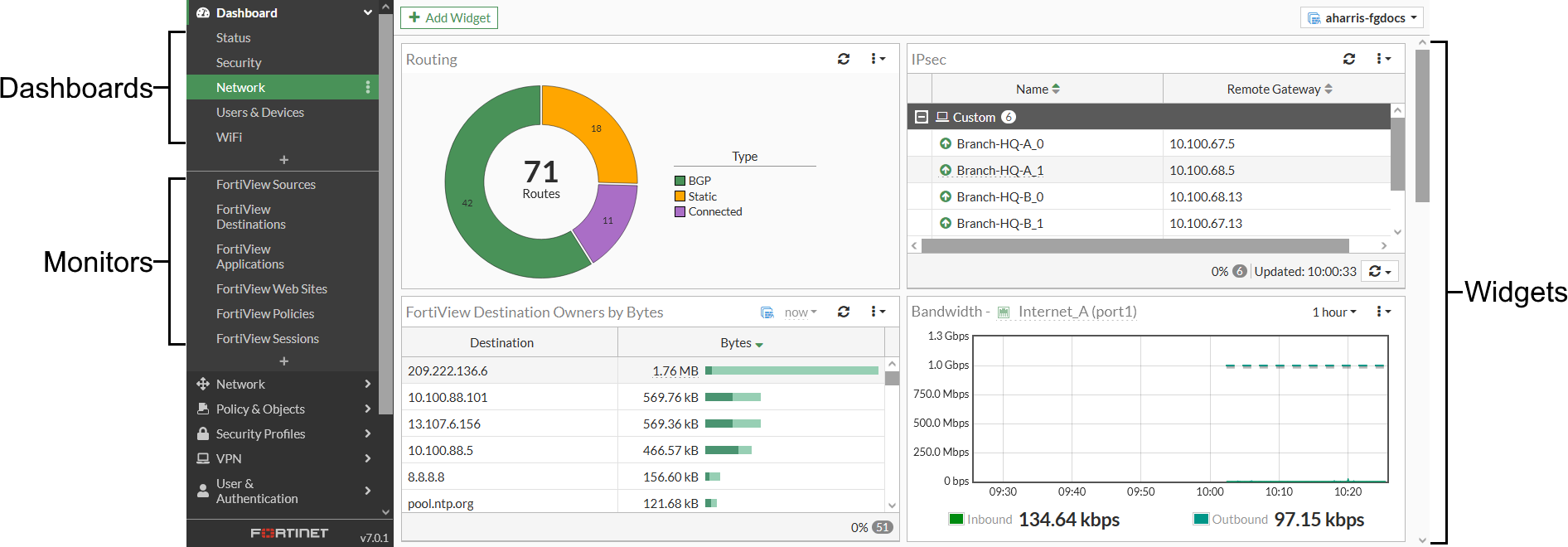 Dashboards and Monitors | FortiGate / FortiOS 7.0.17 | Fortinet ...
