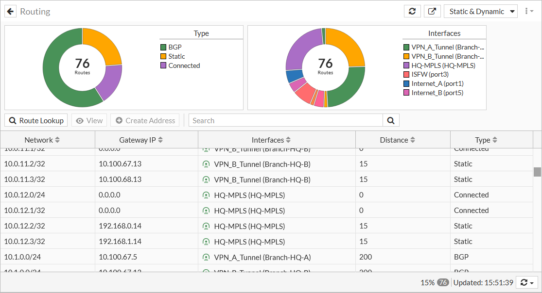 Static & Dynamic Routing monitor | FortiGate / FortiOS 7.0.17 ...