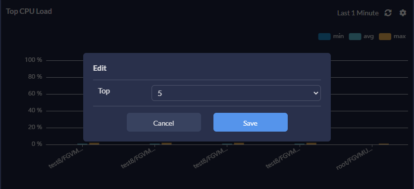 Widget actions | FortiPortal 7.2.0