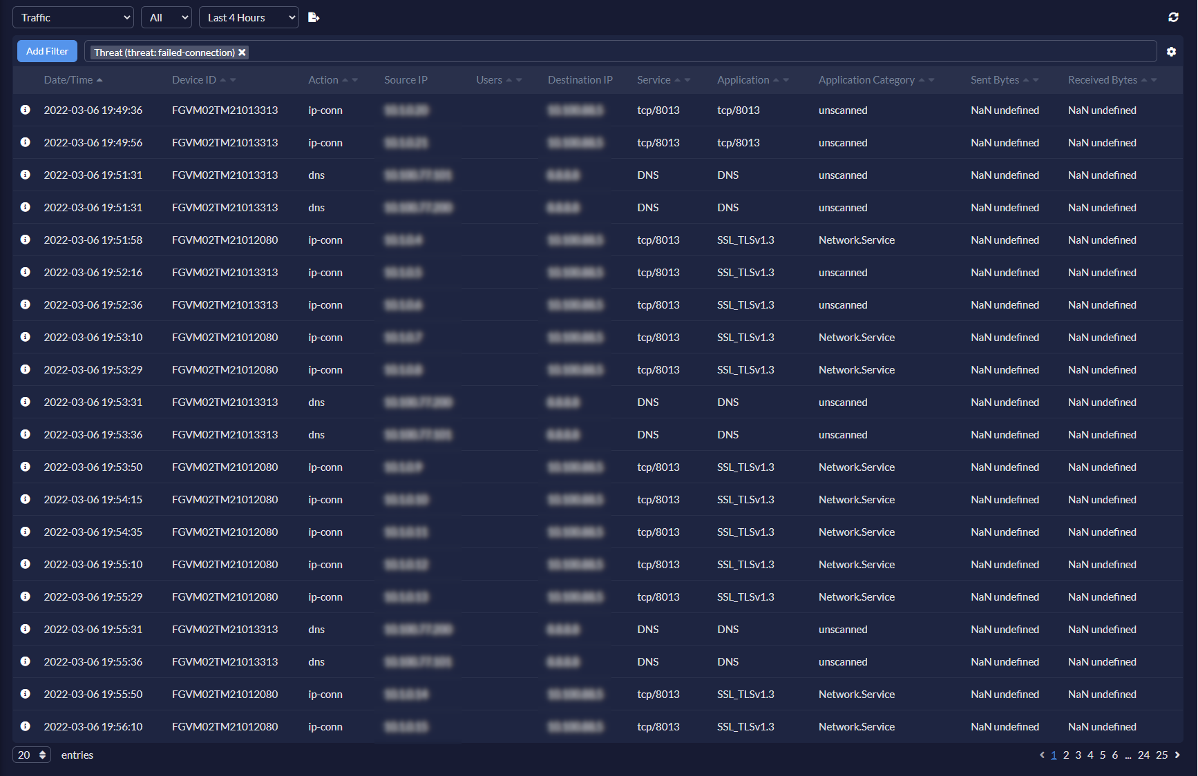 Widget actions | FortiPortal 7.2.0