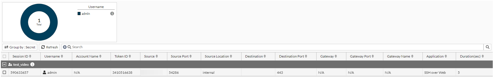 Active sessions | FortiSRA 1.5.0 | Fortinet Document Library