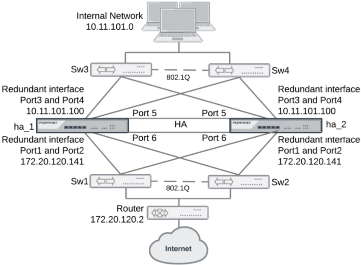 Configuring High Availability (HA) basic settings | FortiWeb 7.6.4 ...