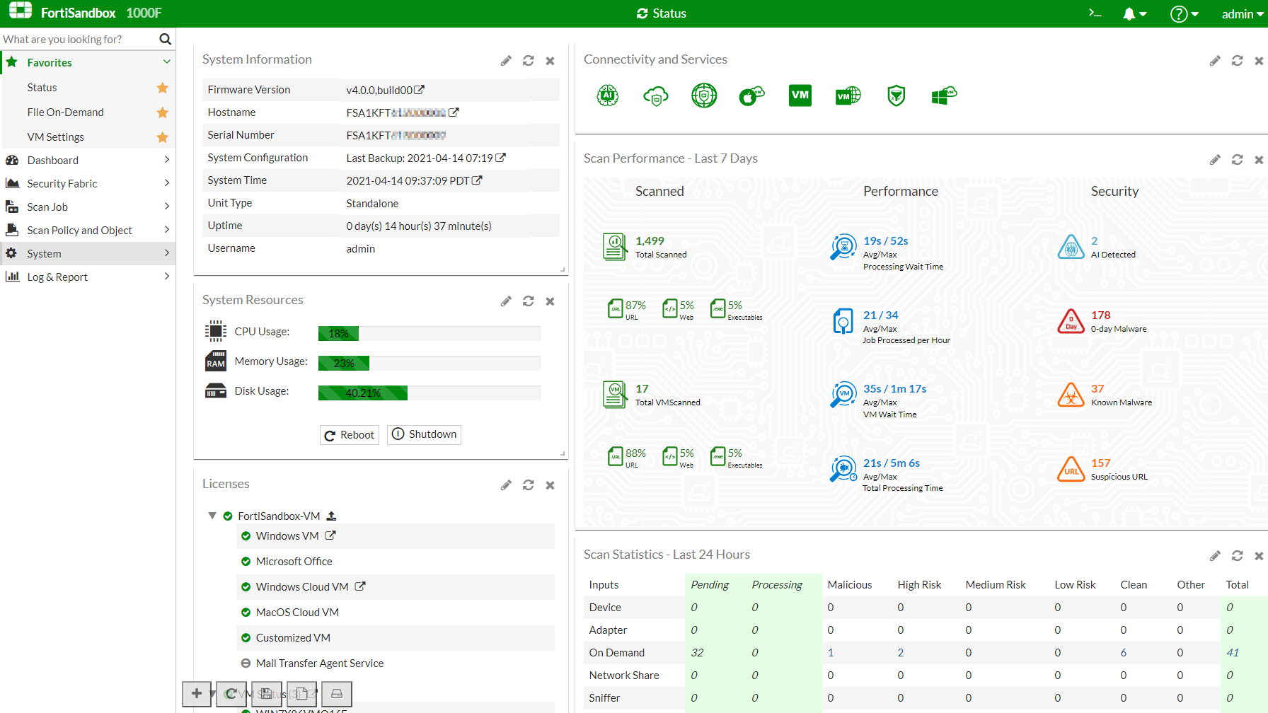 Dashboard widgets | FortiSandbox 4.0.6 | Fortinet Document Library