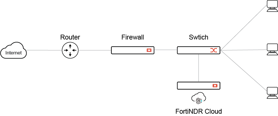 Sensor specifications | FortiNDR Cloud 25.2.0 | Fortinet Document Library