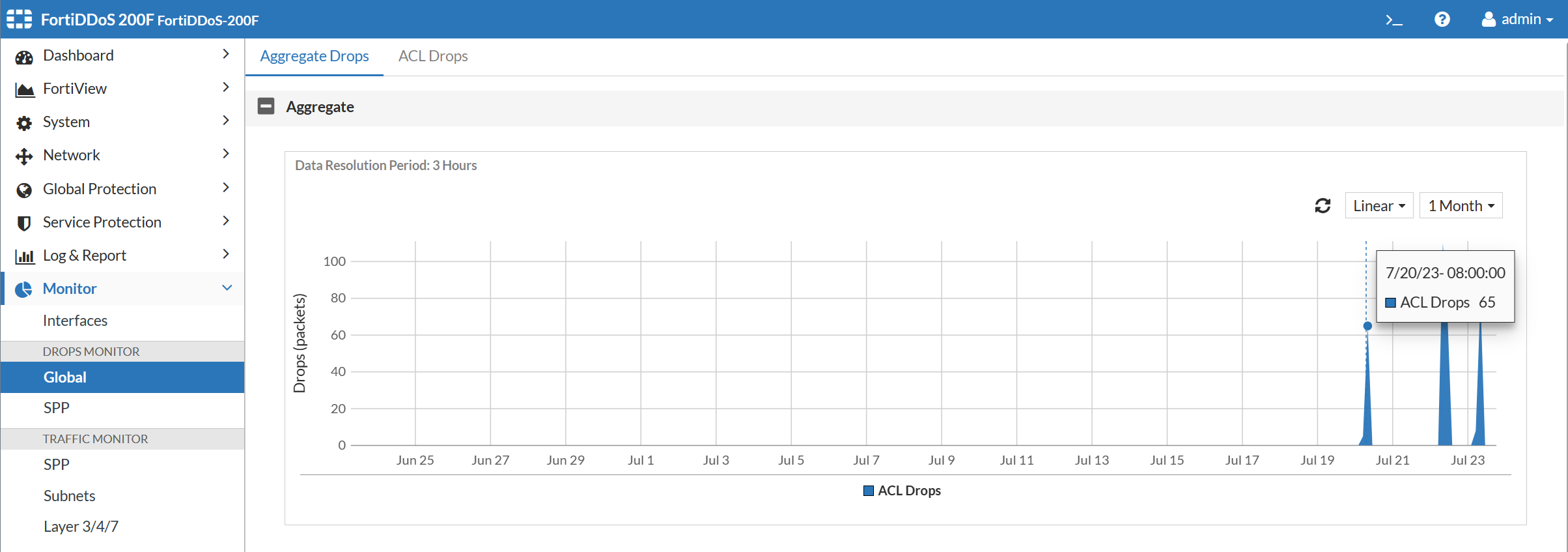 Using the Global > Aggregate Drops graph | FortiDDoS-F 6.6.1 | Fortinet ...