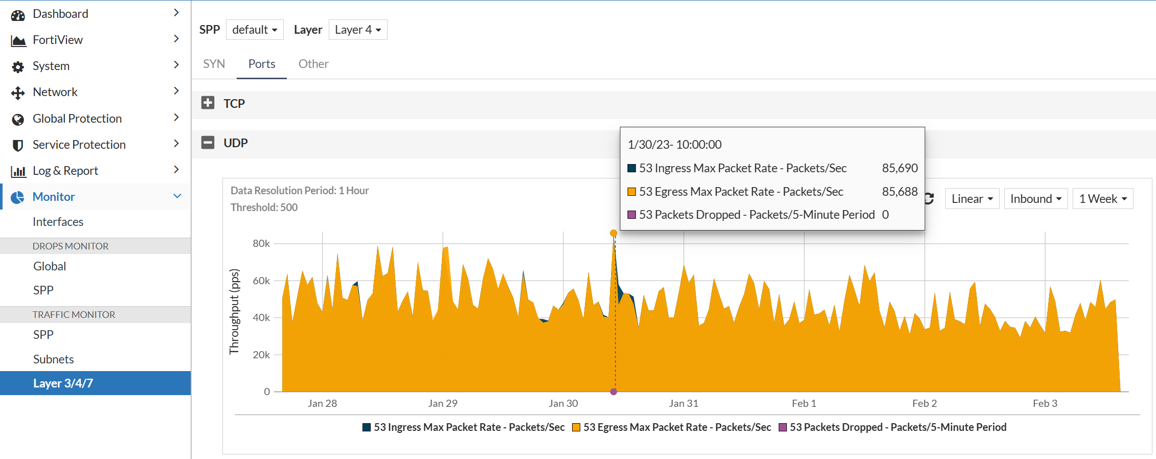 Monitor graphs overview | FortiDDoS-F 6.6.1 | Fortinet Document Library