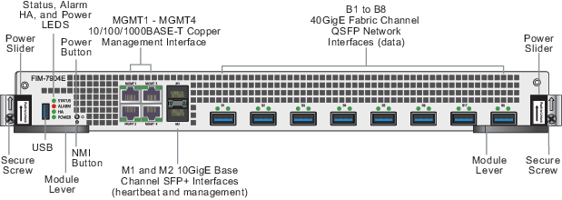 FIM-7904E interface module | FortiGate-7000
