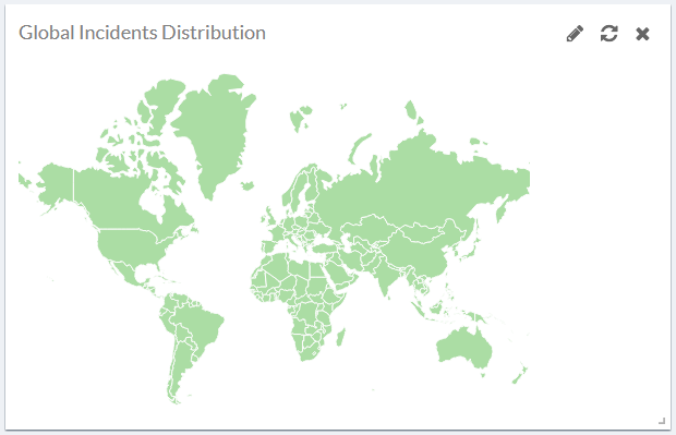 Global Incidents Distribution | FortiDeceptor 5.1.0