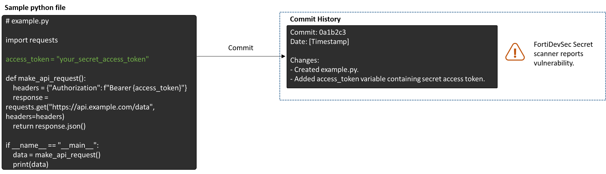 FortiDevSec Secret Scanner | FortiDevSec VM 3.0.1 | Fortinet Document ...