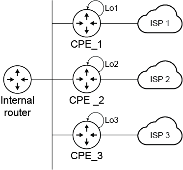 Allow better control over the source IP used by each egress interface ...