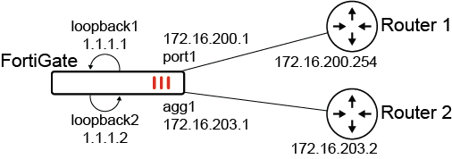 Allow better control over the source IP used by each egress interface ...