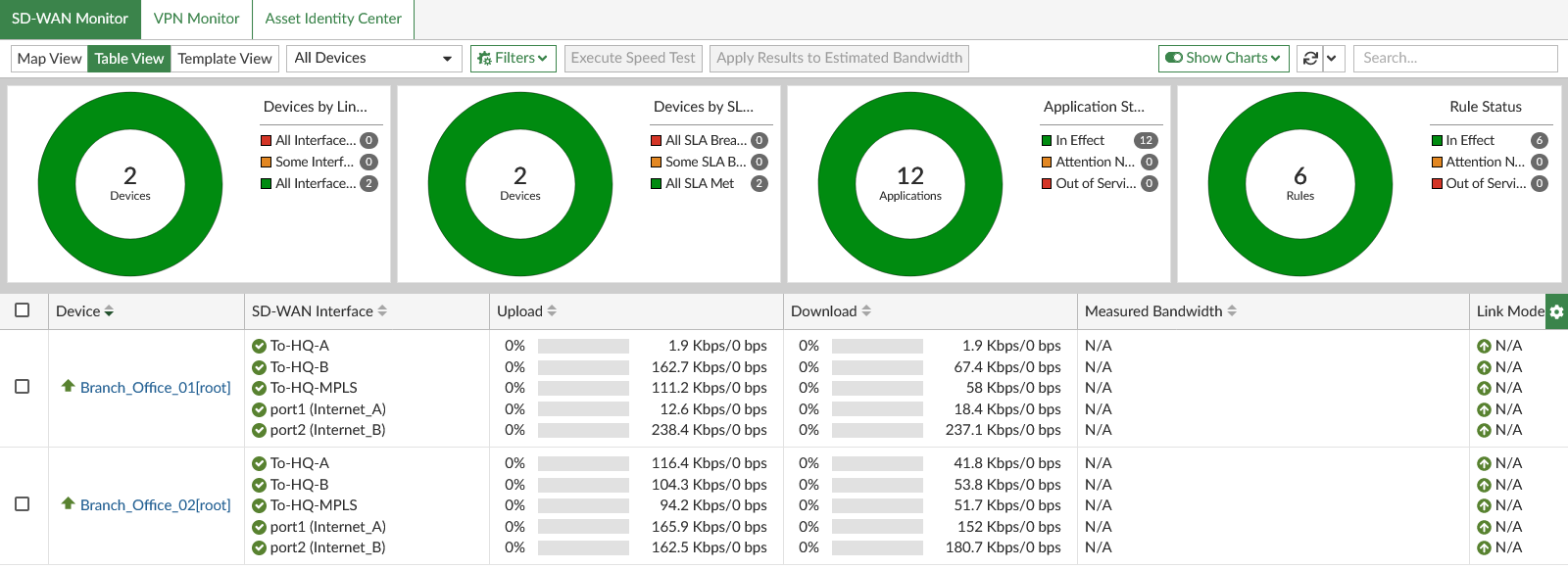 Link, SLA, Application, and Rules status monitoring widgets added to SD ...