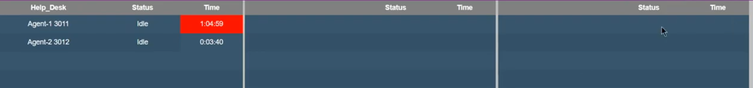 Monitor view | FortiVoice 7.0.0