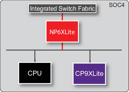 NP6XLite processors | FortiGate / FortiOS 7.4.1 | Fortinet Document Library