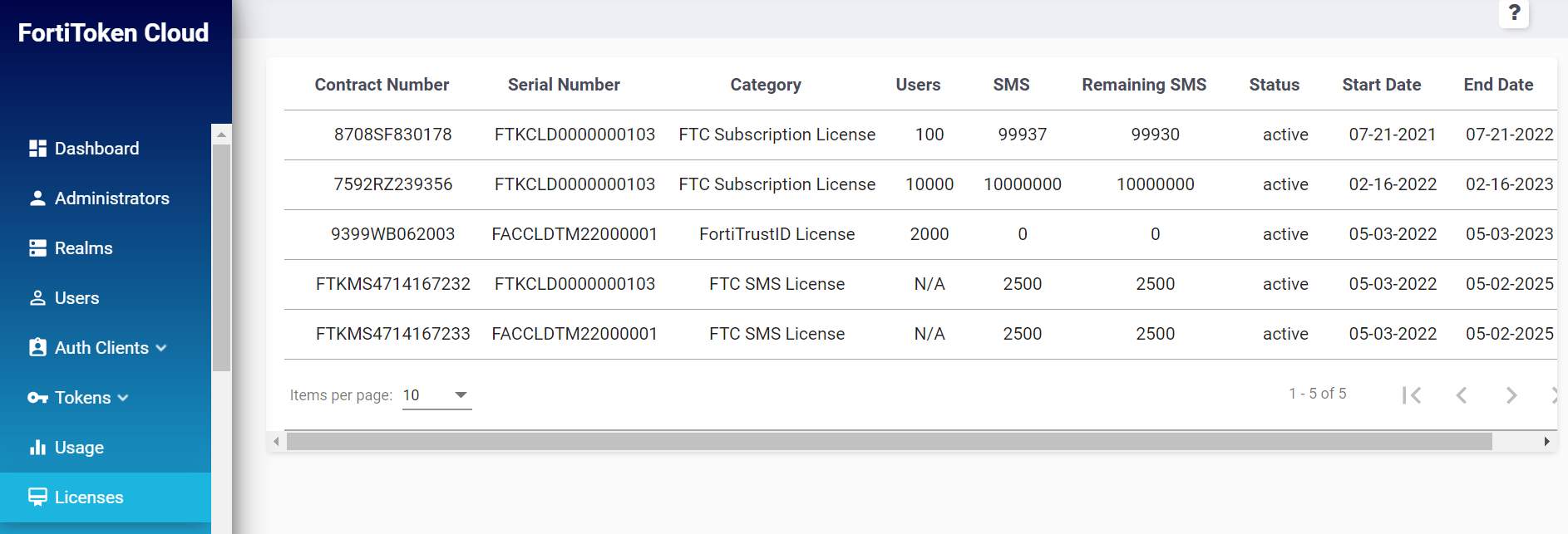 Admin Guide | FortiToken Cloud 22.3.a | Fortinet Documentation Library