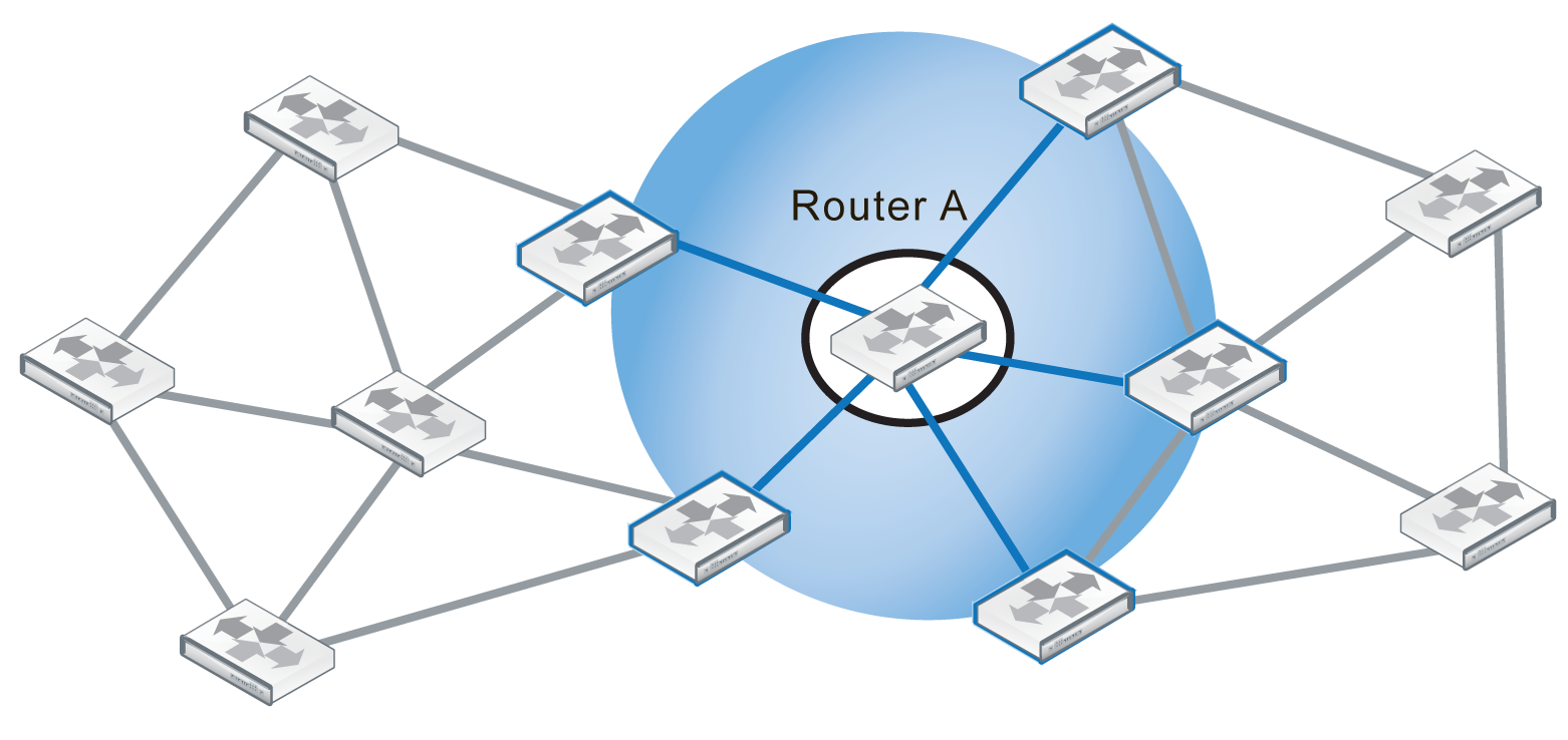 Parts and terminology of BGP | FortiSwitch 7.4.0