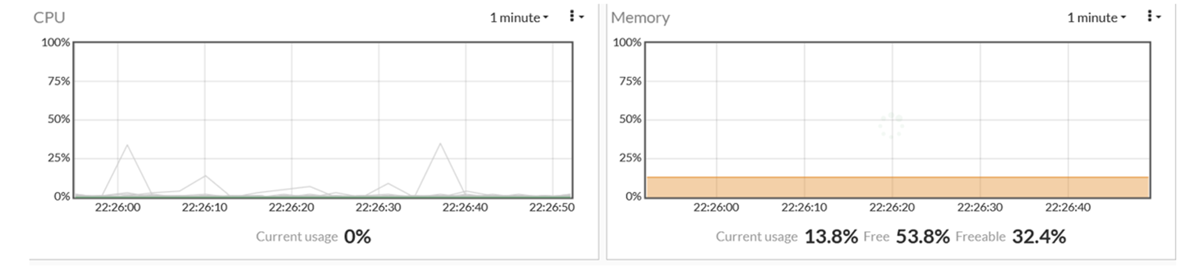 Performance test results | FortiPAM | Fortinet Document Library