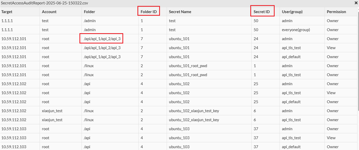 Secret audit | FortiPAM 1.7.0 | Fortinet Document Library