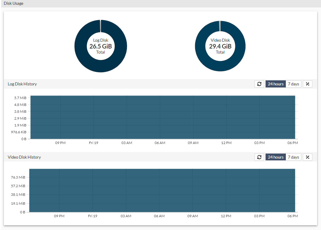 Disk usage | FortiPAM 1.7.0 | Fortinet Document Library