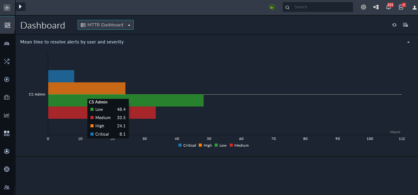 Dashboards, Templates, and Widgets | FortiSOAR 7.6.1 | Fortinet ...