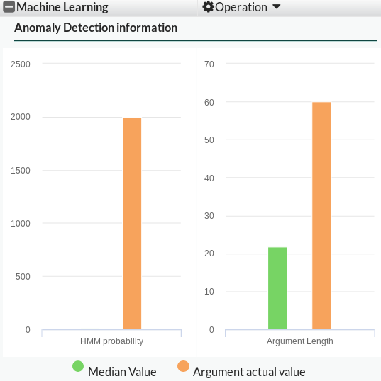 Viewing anomaly detection log | FortiWeb 7.4.1 | Fortinet Document Library