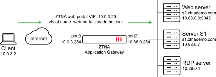 ZTNA agentless web-based application access | FortiGate / FortiOS 7.6.2 ...