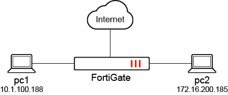 RSSO information for authenticated destination users in logs ...