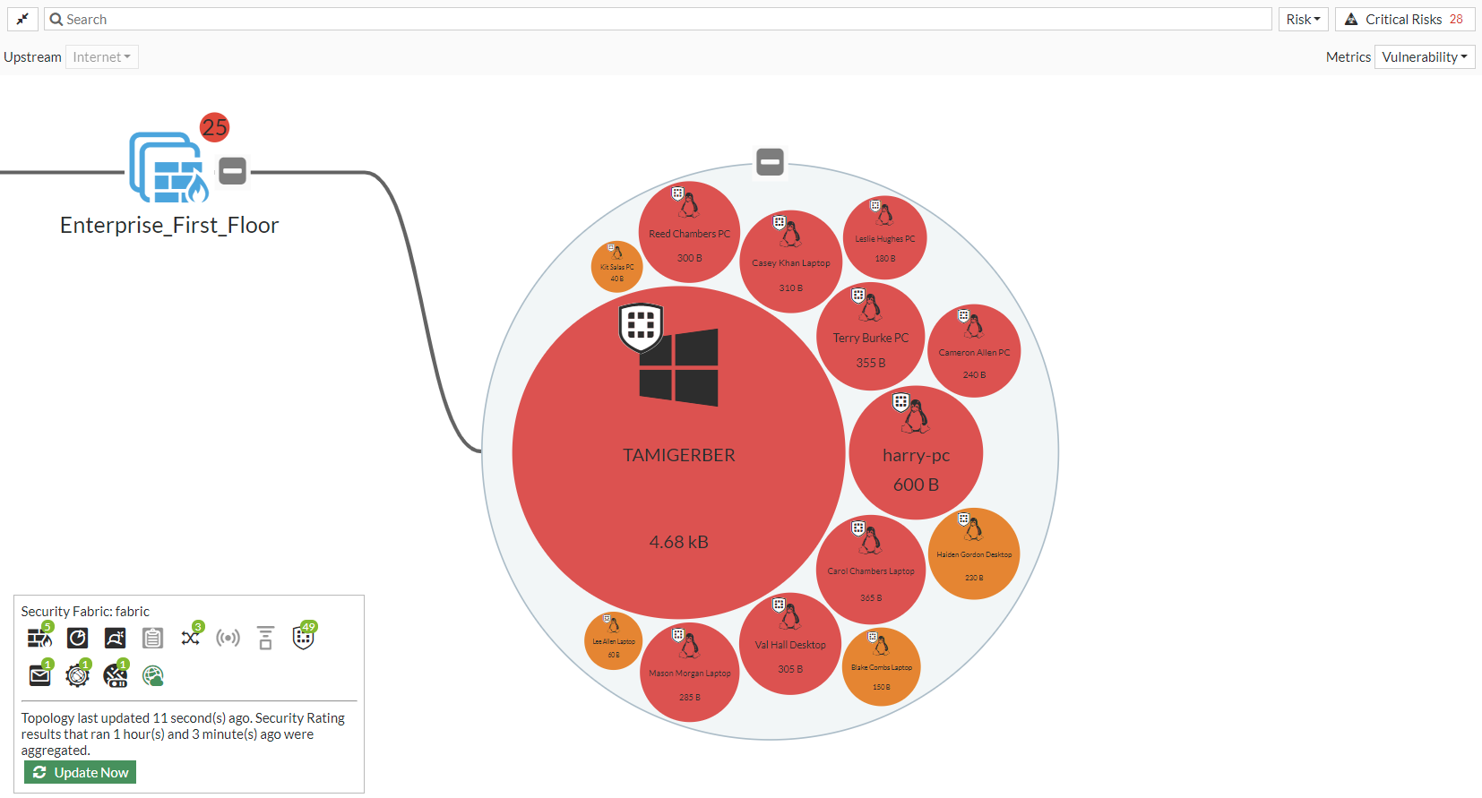 Topology | FortiGate / FortiOS 7.6.2 | Fortinet Document Library