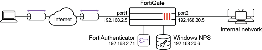 SSL VPN with RADIUS on Windows NPS | FortiGate / FortiOS 7.6.2 ...