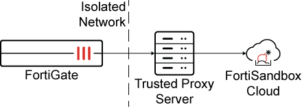 Explicit proxy and FortiGate Cloud Sandbox | FortiGate / FortiOS 7.6.2 | Fortinet Document Library
