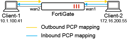 Configuring PCP port mapping with SNAT and DNAT | FortiGate / FortiOS 7 ...