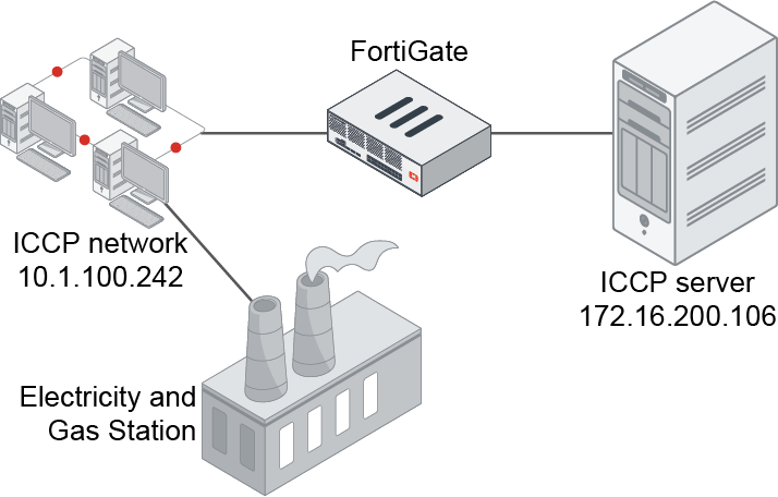 IPS sensor for IEC 61850 MMS protocol | FortiGate / FortiOS 7.6.2 ...